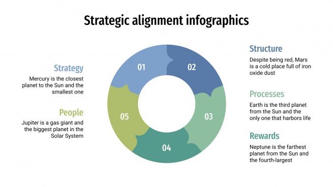 Strategic Alignment Infographics | Google Slides & PPT