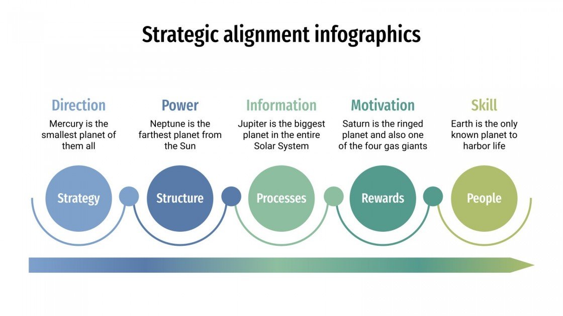 Strategic Alignment Infographics | Google Slides & PPT