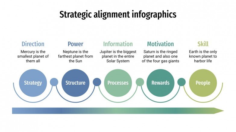 Strategic Alignment Infographics | Google Slides & PPT