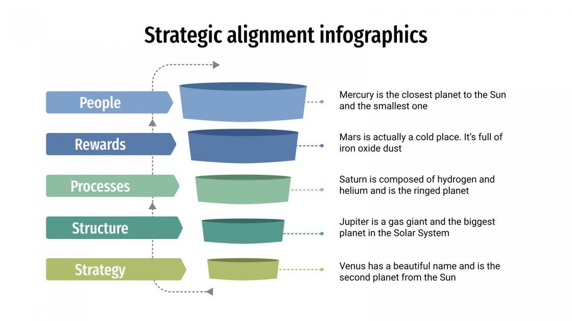Strategic Alignment Infographics | Google Slides & PPT