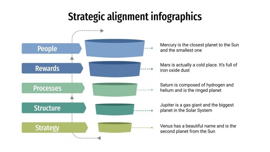 Strategic Alignment Infographics | Google Slides & PPT