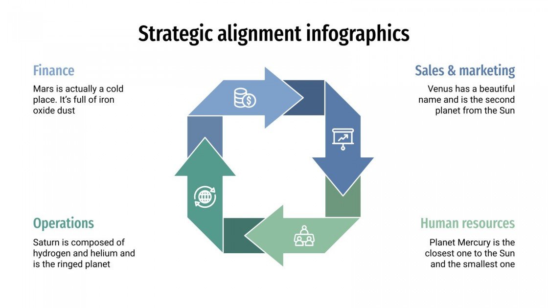 Strategic Alignment Infographics | Google Slides & PPT