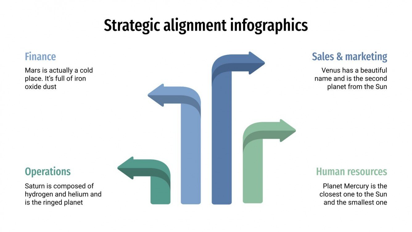 Strategic Alignment Infographics | Google Slides & PPT