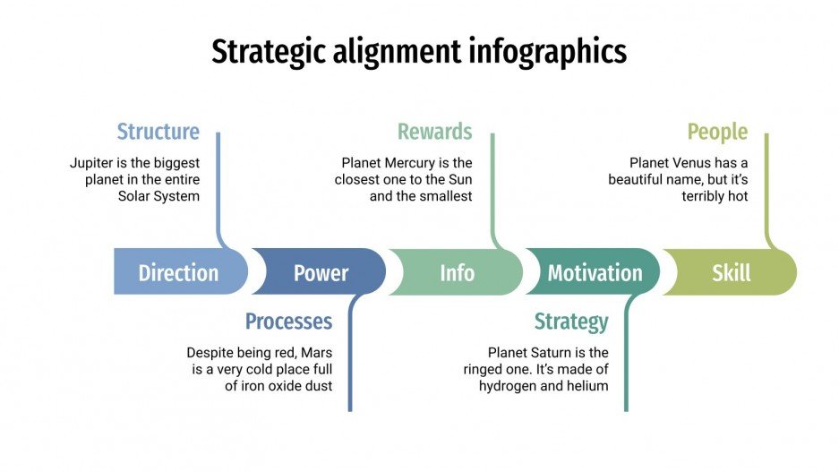 Strategic Alignment Infographics | Google Slides & PPT