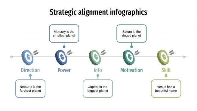 Strategic Alignment Infographics | Google Slides & PPT