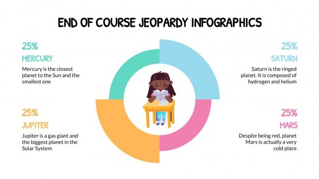 End of Course Jeopardy Infographics | Google Slides & PPT