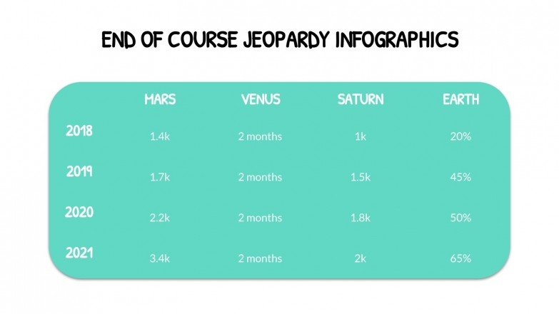 End of Course Jeopardy Infographics | Google Slides & PPT