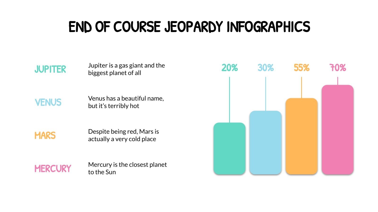 End of Course Jeopardy Infographics | Google Slides & PPT