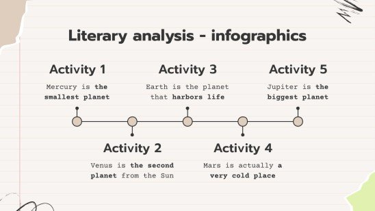 Literary Analysis - Language Arts - 9th Grade Infographics
