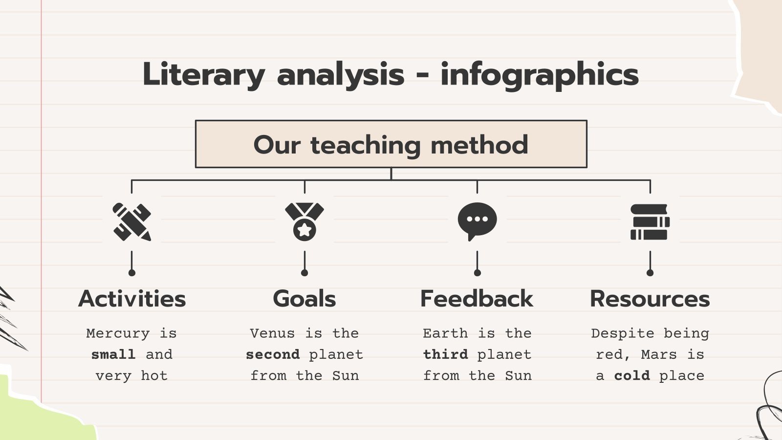 Literary Analysis - Language Arts - 9th Grade Infographics