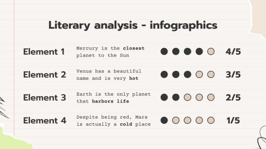Literary Analysis - Language Arts - 9th Grade Infographics