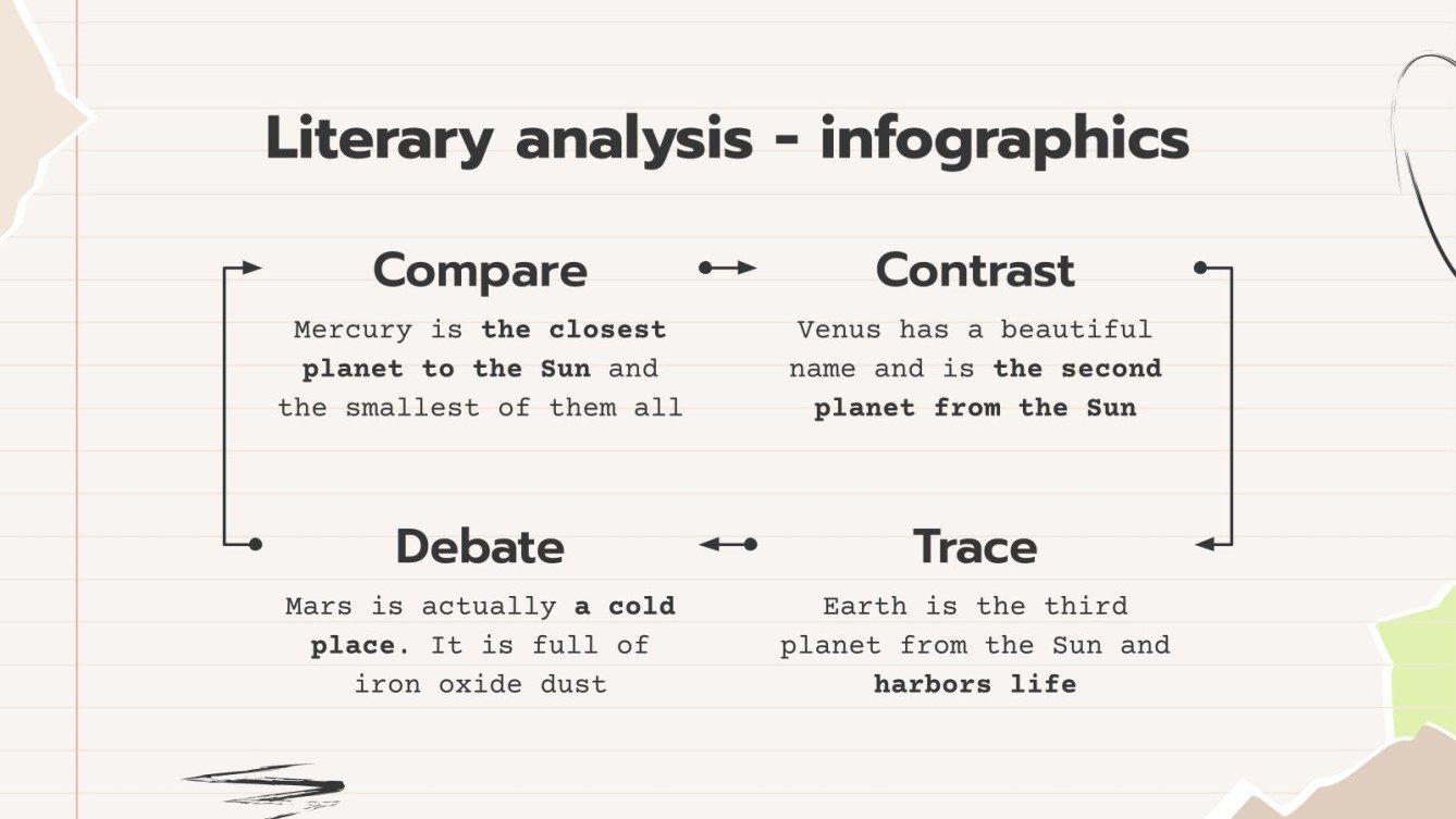 Literary Analysis - Language Arts - 9th Grade Infographics