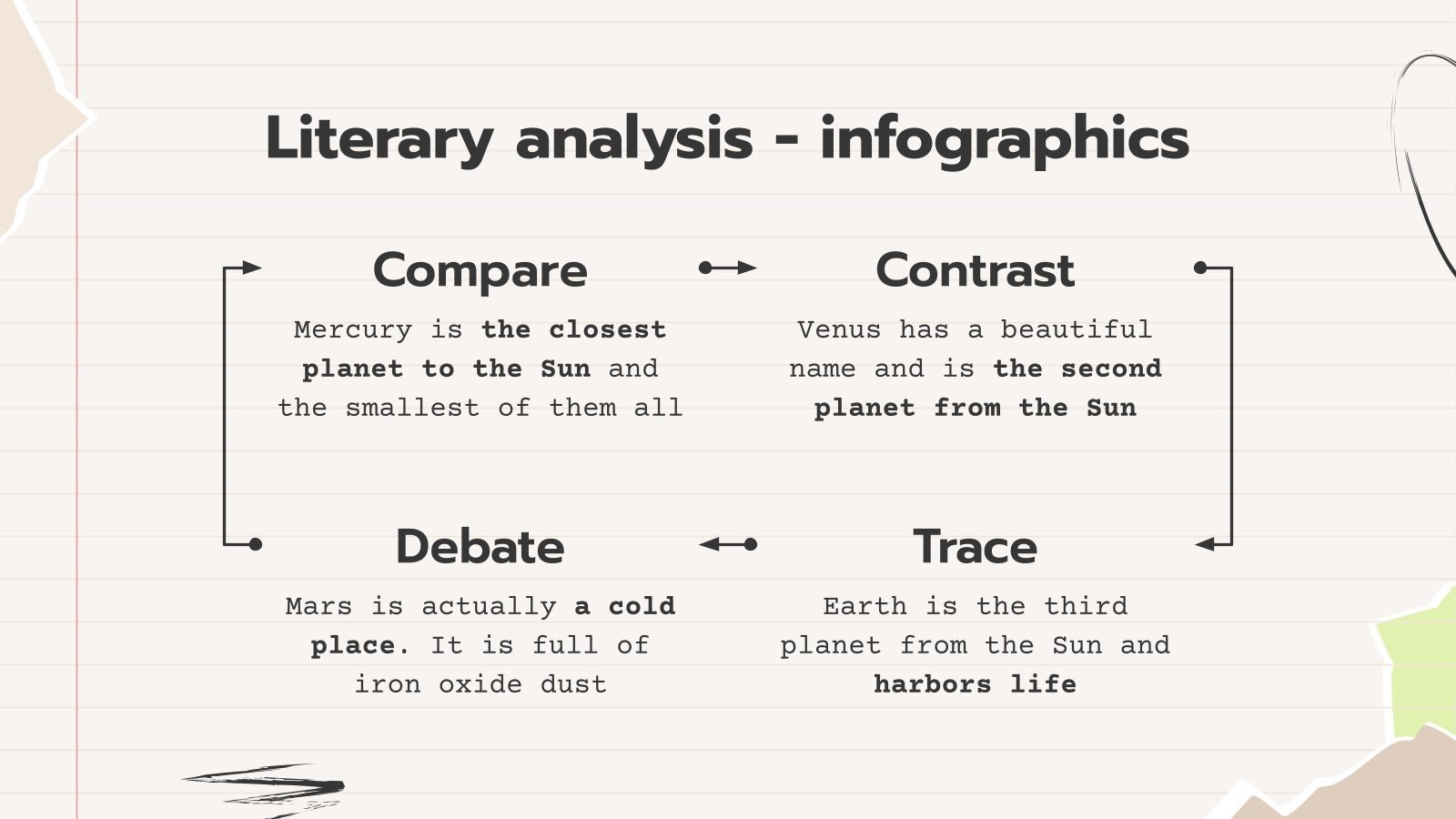 Literary Analysis - Language Arts - 9th Grade Infographics