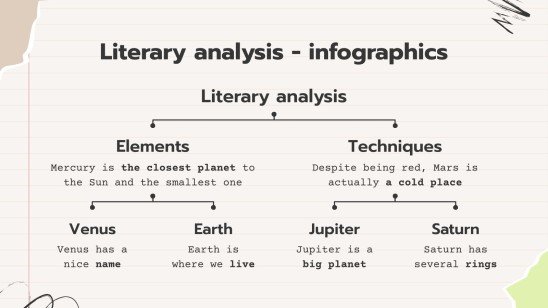 Literary Analysis - Language Arts - 9th Grade Infographics