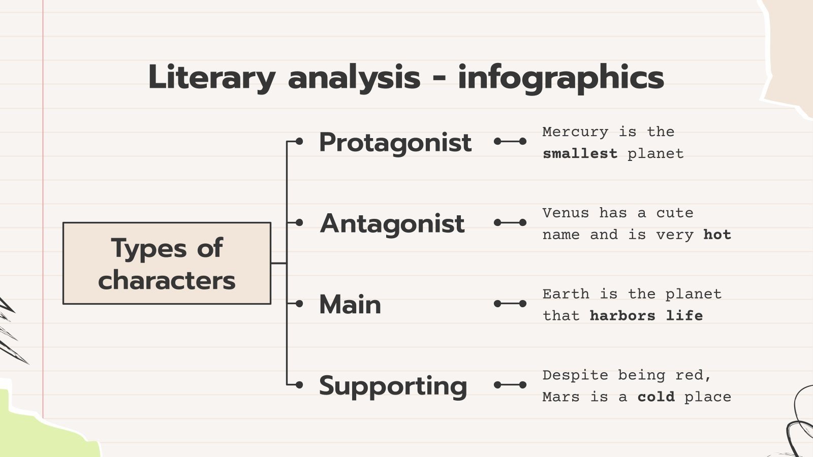 Literary Analysis - Language Arts - 9th Grade Infographics