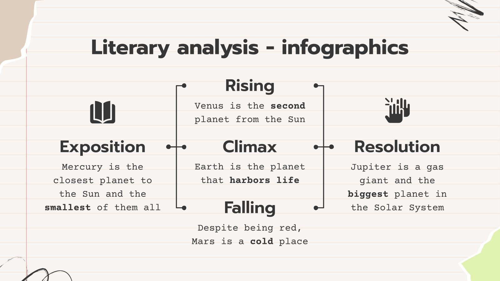 Literary Analysis - Language Arts - 9th Grade Infographics