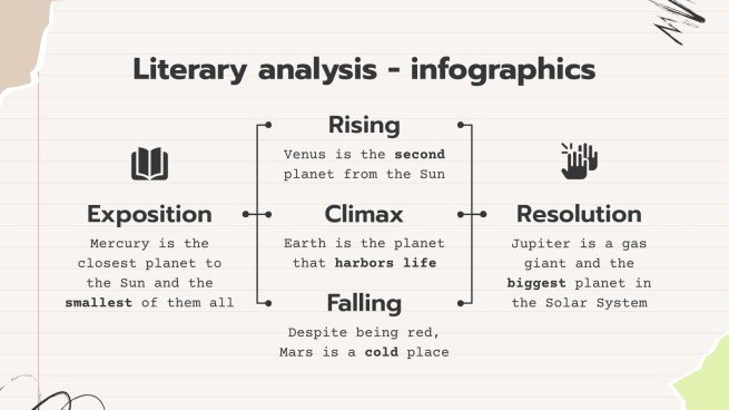 Literary Analysis - Language Arts - 9th Grade Infographics