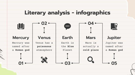 Literary Analysis - Language Arts - 9th Grade Infographics