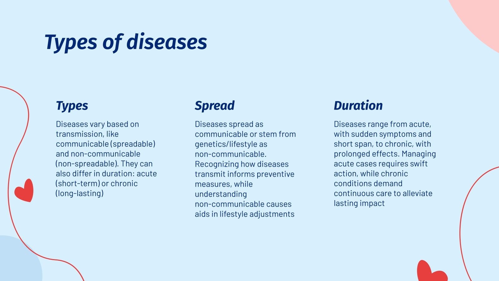 Cardiac Failure Presentation
