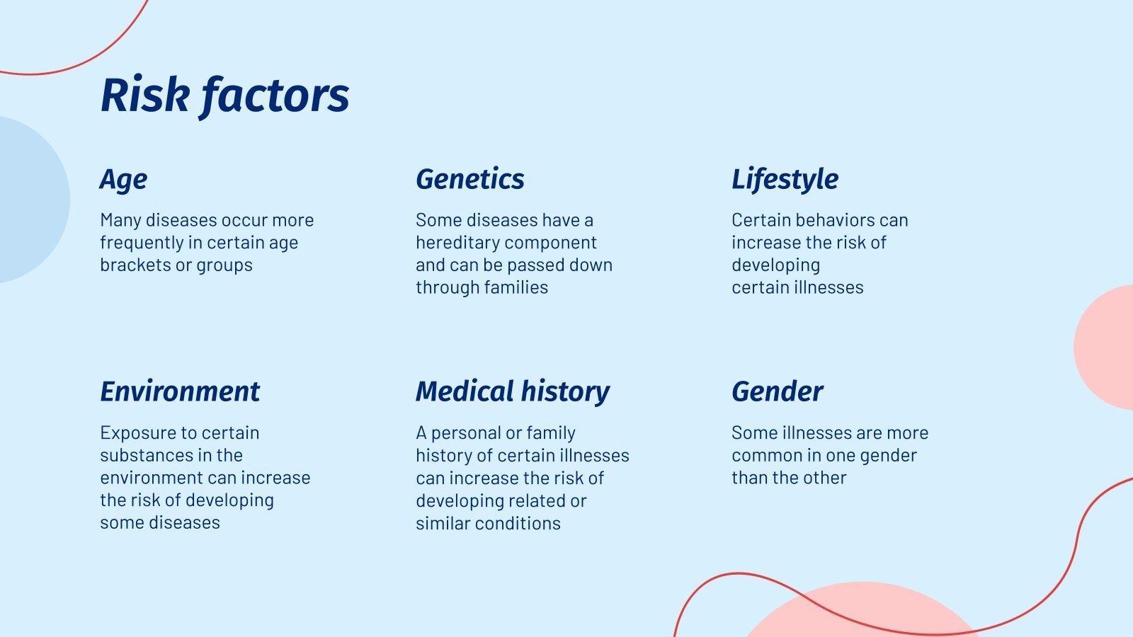 Cardiac Failure Presentation