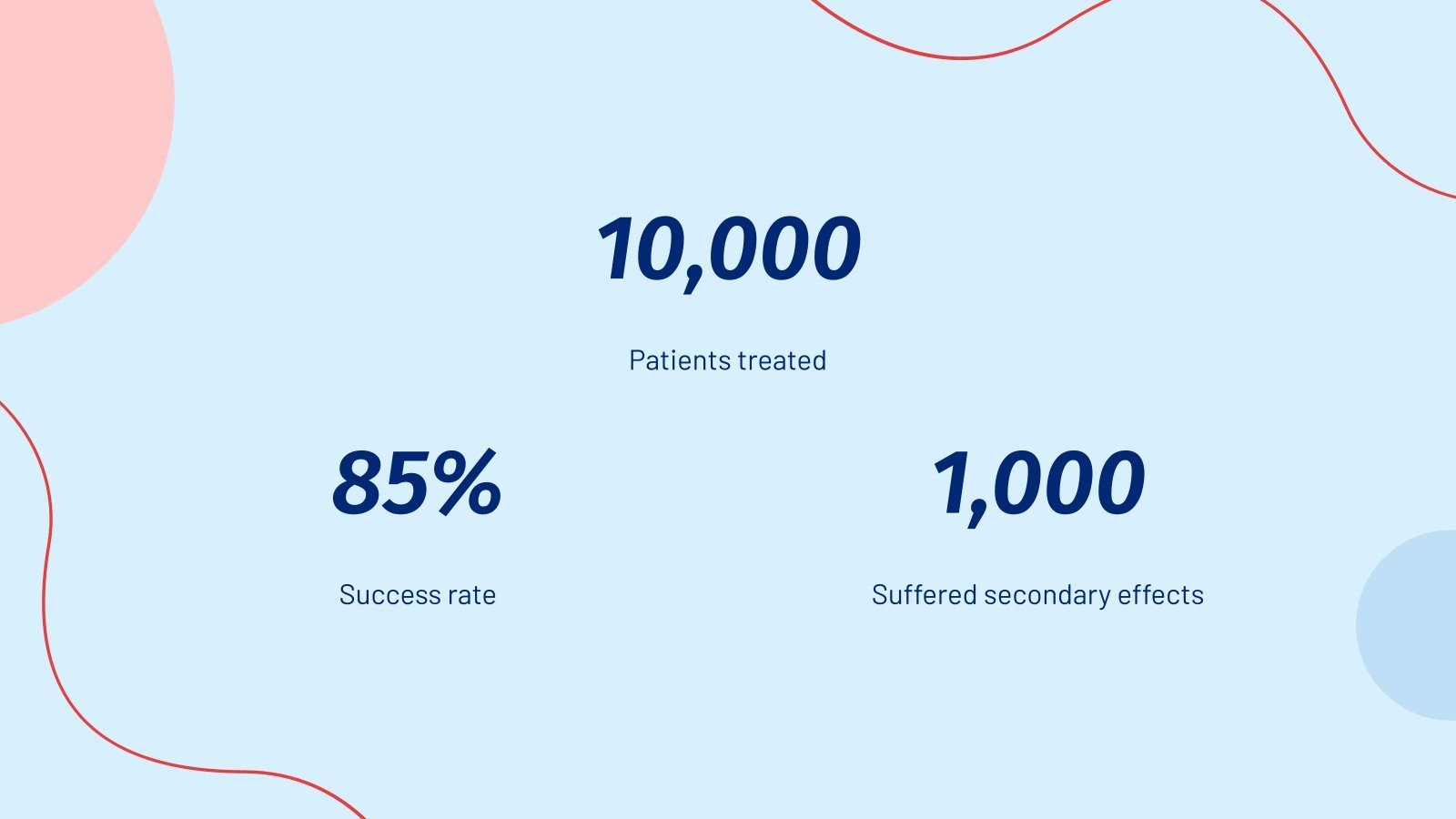 Cardiac Failure Presentation
