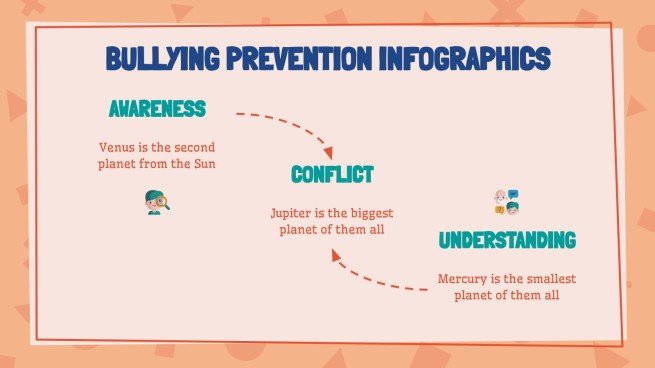 Practical Life Subject - Middle School: Bullying Prevention