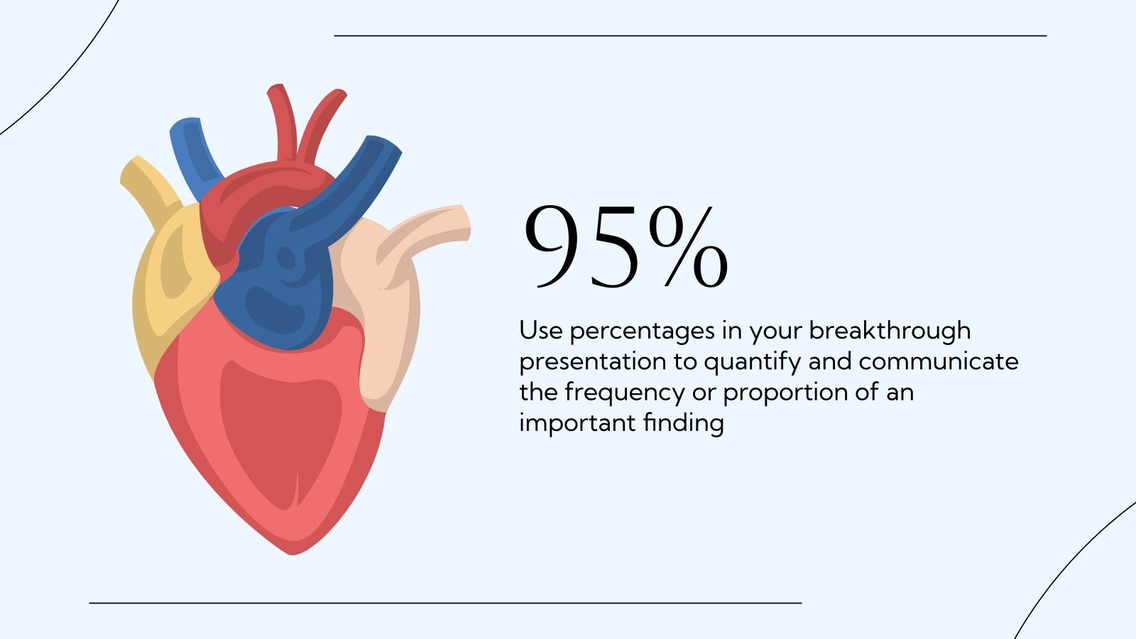 Heart Failure Treatment Breakthrough - Presentation