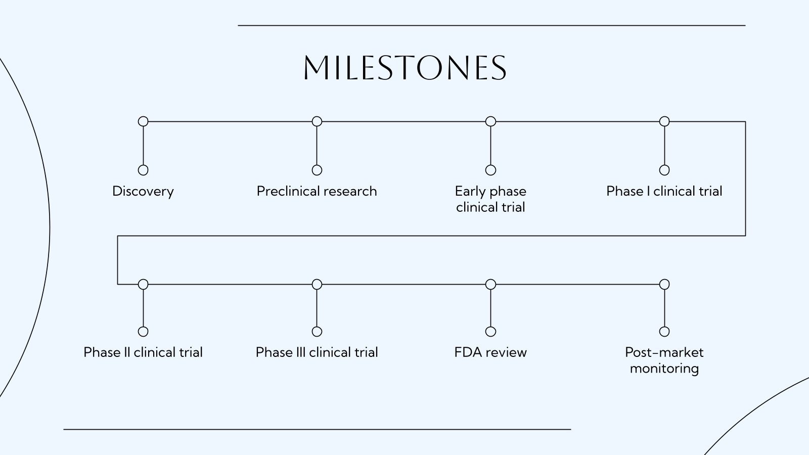 Heart Failure Treatment Breakthrough - Presentation