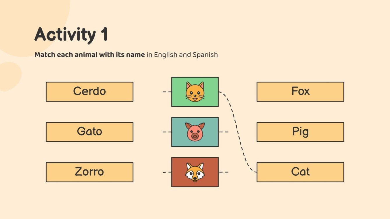 Animals and their Characteristics - Spanish - 1st Grade
