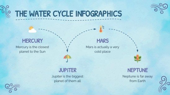Biology Subject for Pre-K: The Water Cycle Infographics