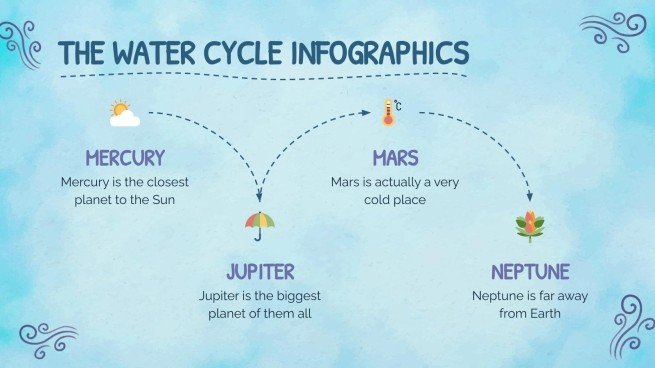 Biology Subject for Pre-K: The Water Cycle Infographics
