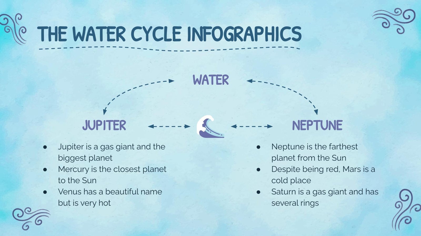 Biology Subject for Pre-K: The Water Cycle Infographics