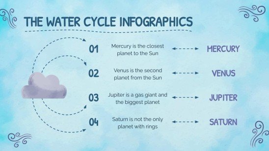 Biology Subject for Pre-K: The Water Cycle Infographics