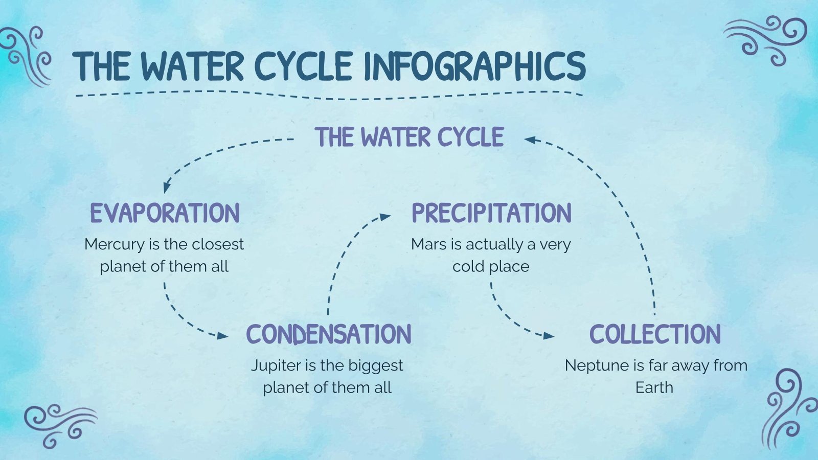 Biology Subject for Pre-K: The Water Cycle Infographics