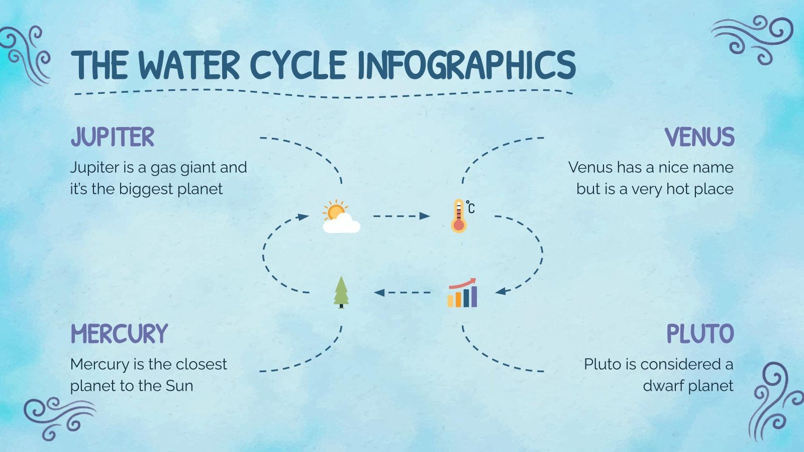 Biology Subject for Pre-K: The Water Cycle Infographics