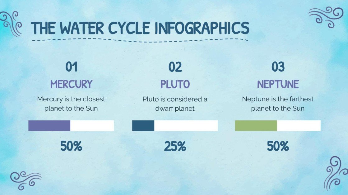 Biology Subject for Pre-K: The Water Cycle Infographics