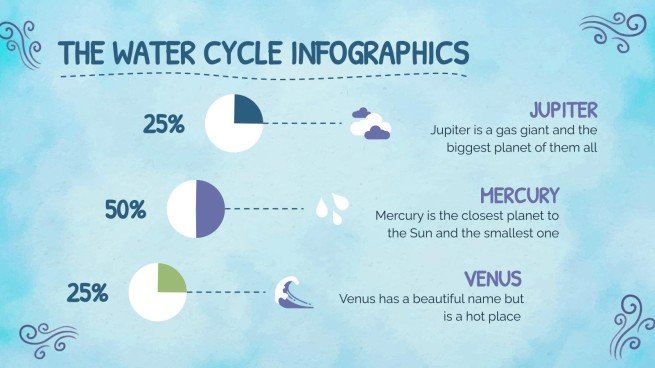 Biology Subject for Pre-K: The Water Cycle Infographics
