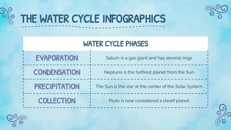 Biology Subject for Pre-K: The Water Cycle Infographics