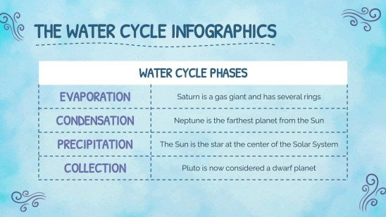 Biology Subject for Pre-K: The Water Cycle Infographics