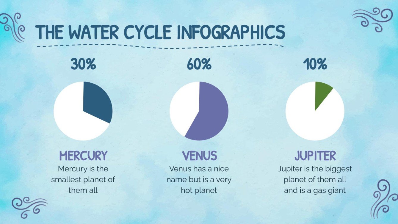 Biology Subject for Pre-K: The Water Cycle Infographics