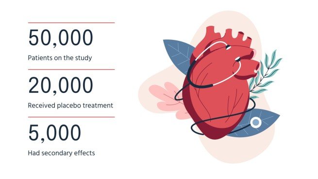 Heart Failure Case Study Presentation