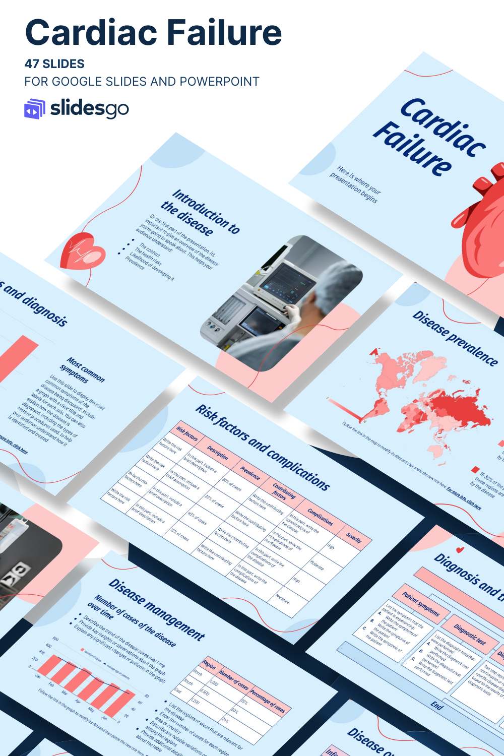 Cardiac Failure Presentation
