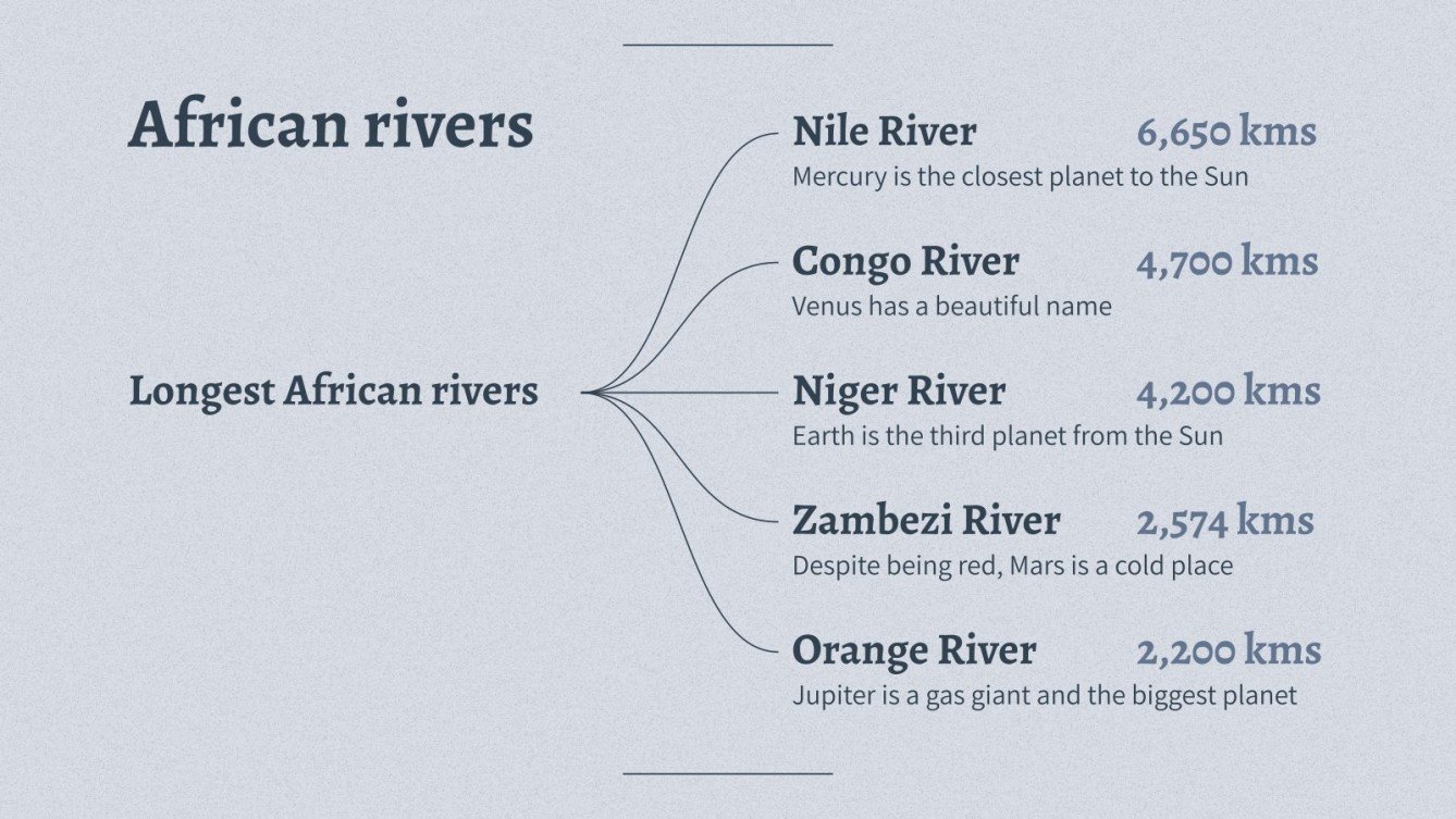 The Great Rivers of the World Presentation
