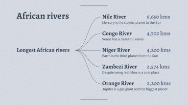 The Great Rivers of the World Presentation