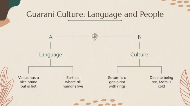 Guarani Culture: Language and People Infographics