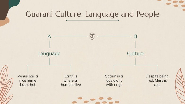Guarani Culture: Language and People Infographics