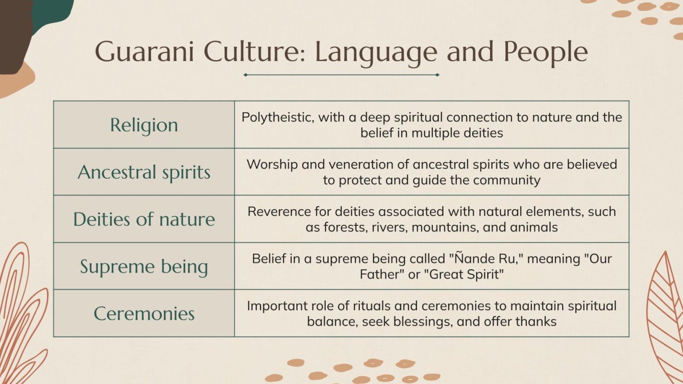 Guarani Culture: Language and People Infographics