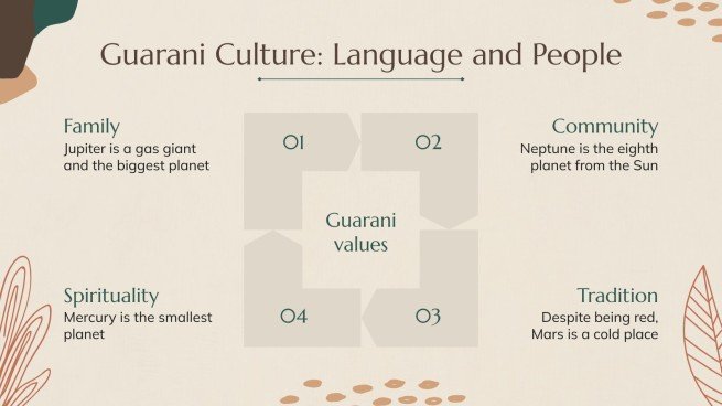 Guarani Culture: Language and People Infographics