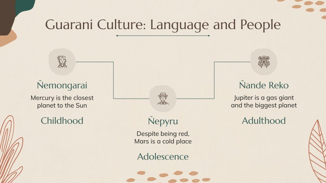 Guarani Culture: Language and People Infographics