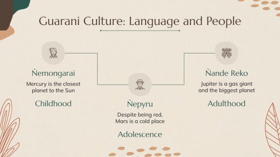 Guarani Culture: Language and People Infographics
